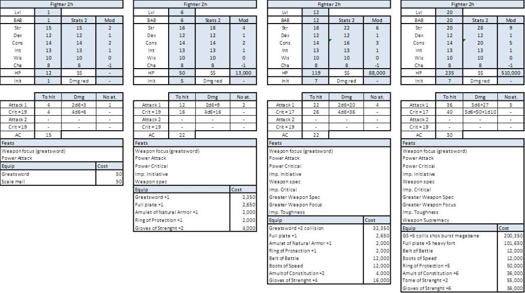 The munchkin dilemma – Journal of Geek Studies