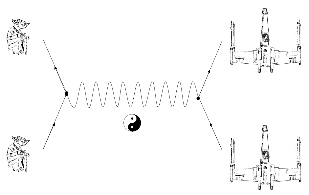 The Force: a new candidate for dark matter – Journal of Geek Studies