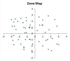 Using Unmanned Aerial Vehicles in Search & Rescue Operations – Journal ...