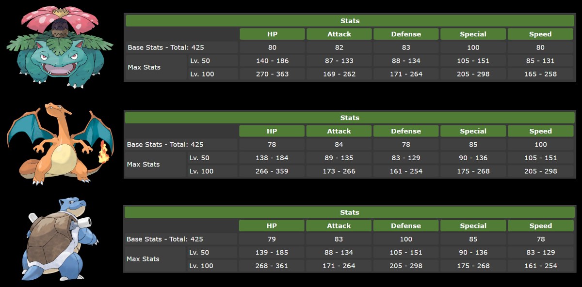 The strongest starter Pokémon – Journal of Geek Studies