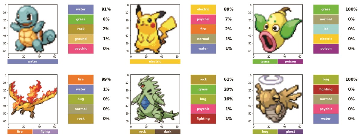 Who is that Neural Network? – Journal of Geek Studies