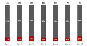 Arthropod diversity in Pokémon – Journal of Geek Studies