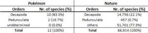 Arthropod diversity in Pokémon – Journal of Geek Studies