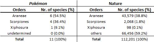 Arthropod diversity in Pokémon – Journal of Geek Studies