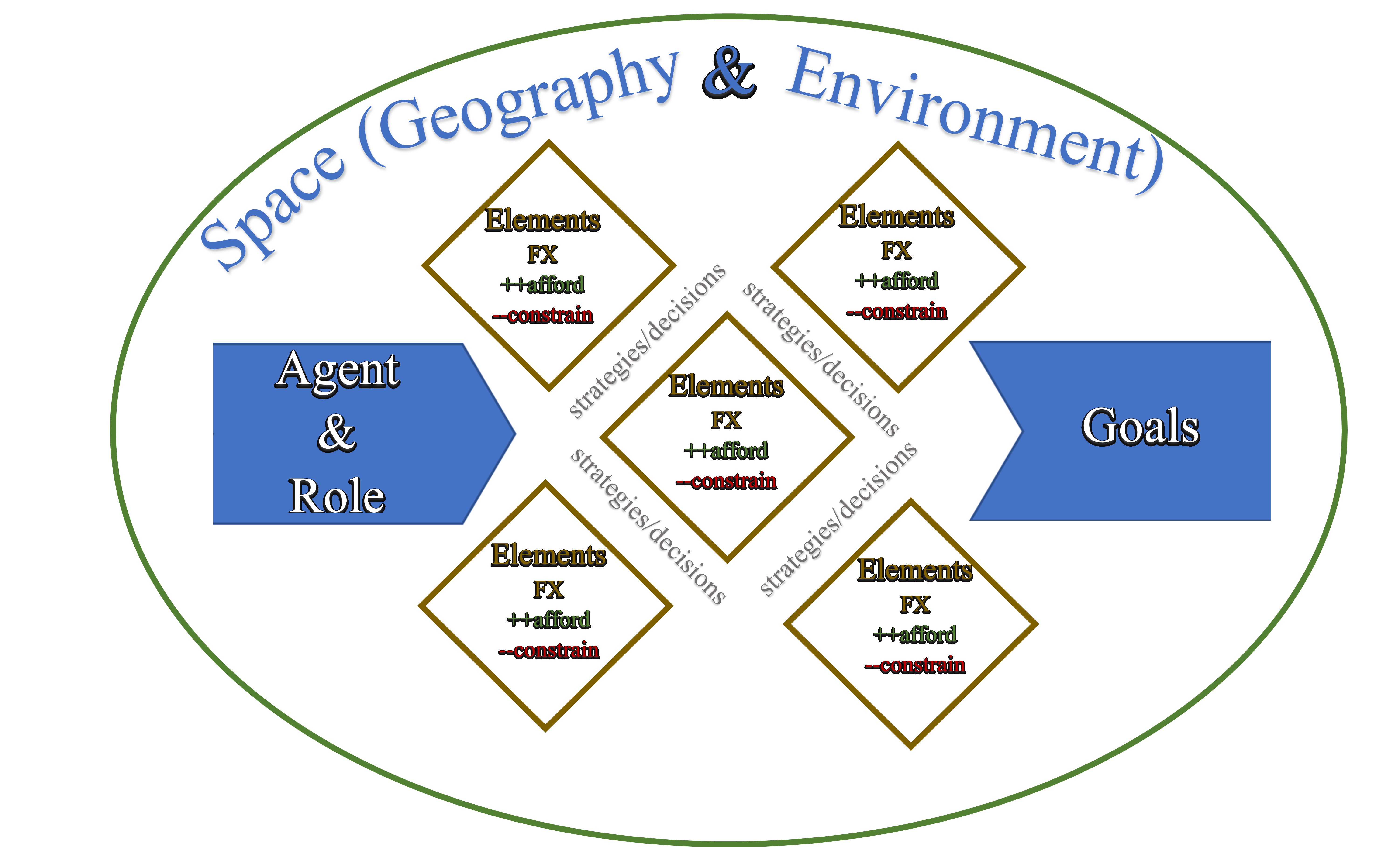 Playing with the past: history and video games (and why it might matter ...