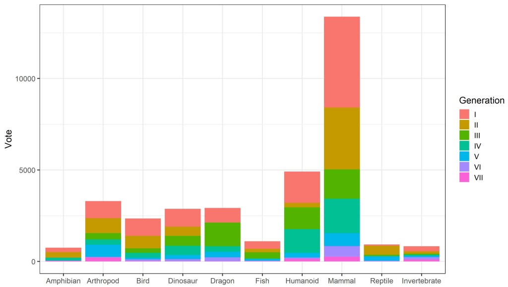 What’s your favourite Pokémon? Pocket monster popularity reflects ...