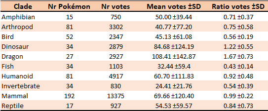 What’s your favourite Pokémon? Pocket monster popularity reflects ...