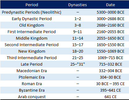 Ancient Egyptian royalty in Fate/Grand Order – Journal of Geek Studies