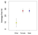 The Astolfo Effect: the popularity of Fate/Grand Order characters in ...