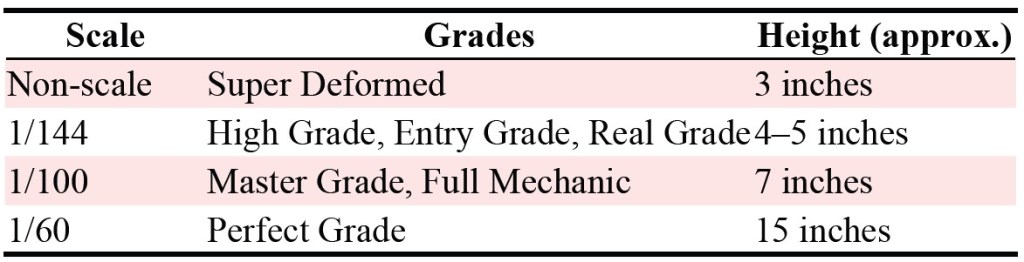 Gundam Plastic Model Kit consumer spending in Indonesia – Journal of ...