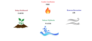 The magic of transformation: a comparative analysis of alchemy in Harry ...