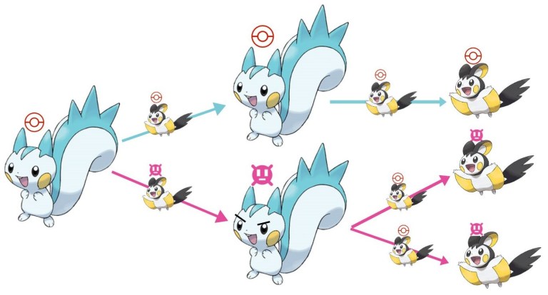 Pokérus: unraveling the biology of the Pokémon virus – Journal of Geek ...