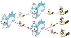 Pokérus: unraveling the biology of the Pokémon virus – Journal of Geek ...